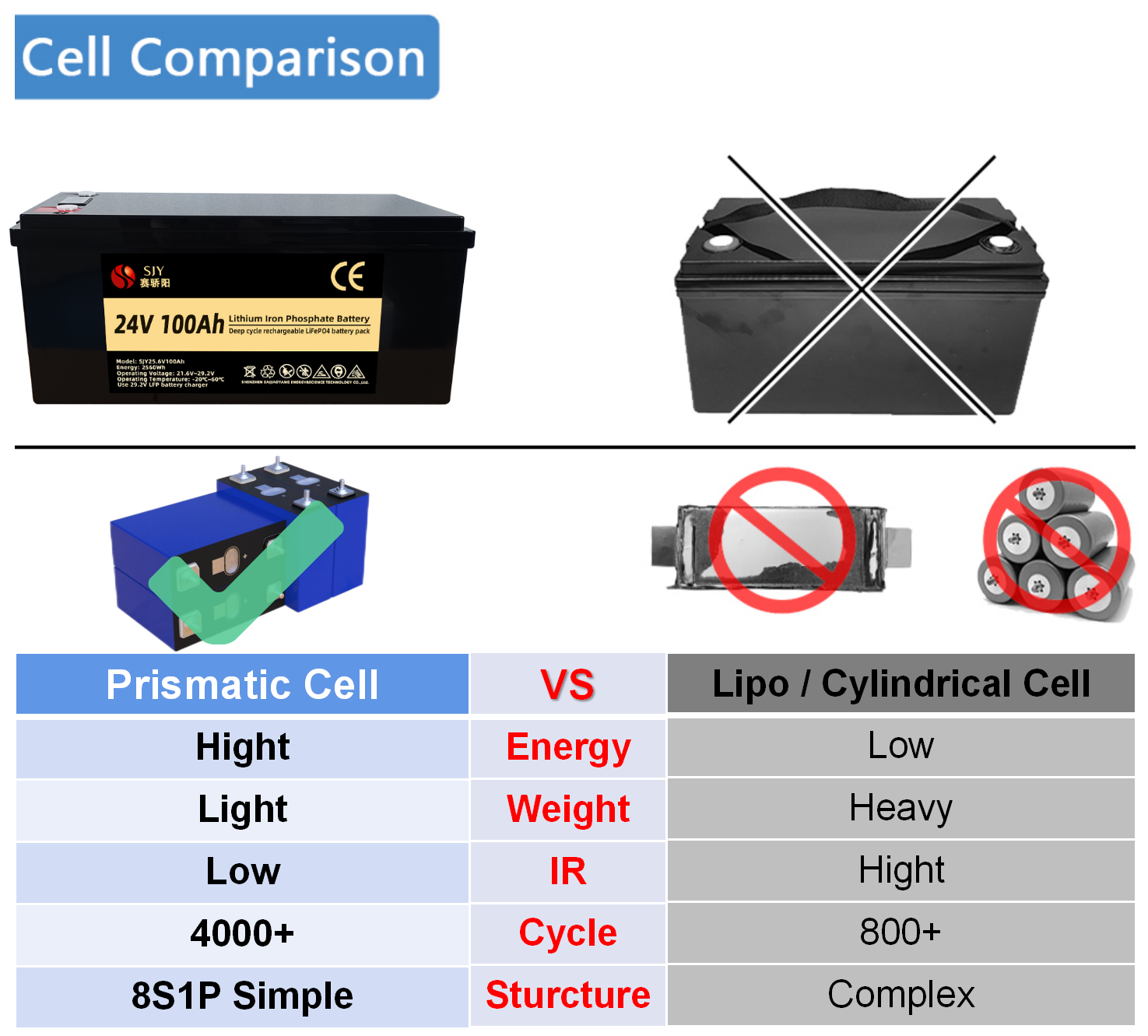 Shenzhen Saijiaoyang Energy Technology Co., LTD.