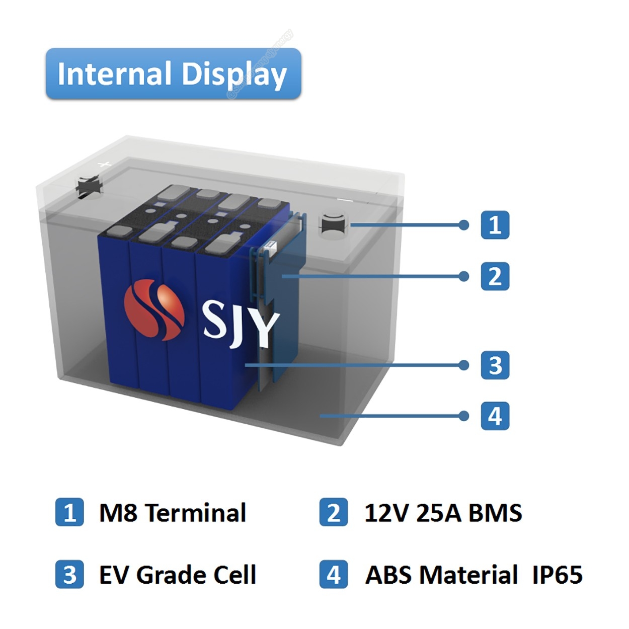 Shenzhen Saijiaoyang Energy Technology Co., LTD.